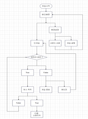 프로젝트명 : Diver (박기현, 서윤성) | hikyun.github.io