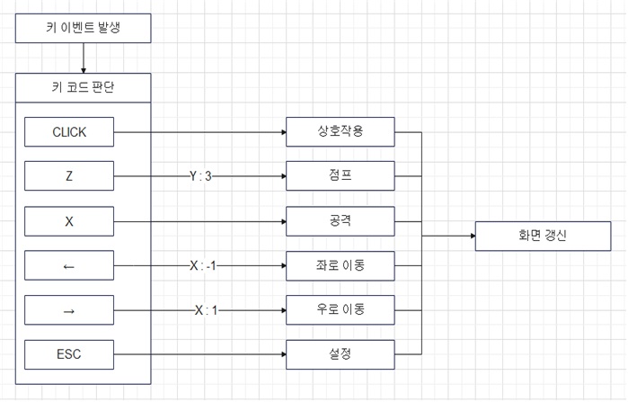 프로젝트명 : Diver (박기현, 서윤성) | hikyun.github.io